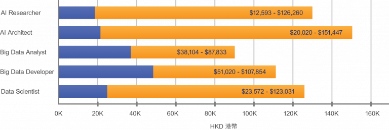 就業前景 | - The Hang Seng University of Hong Kong